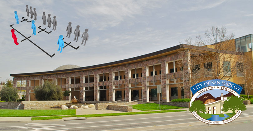 City of San Marcos Organizational Structure